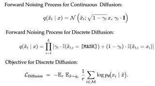 Diffusion Beats Autoregressive in Data-Constrained Settings – Machine Learning Blog | ML@CMU ...